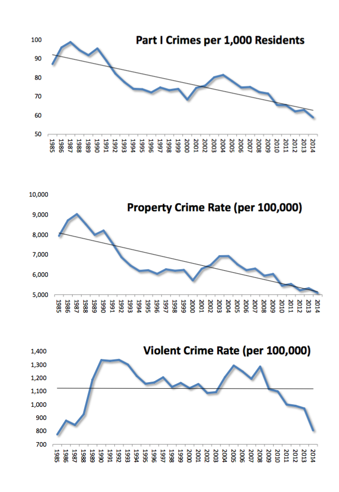 Tulsa Crime rates 2015-10-01 at 2.21.17 PM - The Frontier