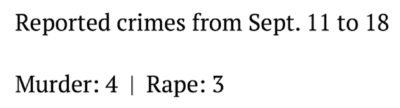 Interactive map: What does a week of crime in Tulsa look like?