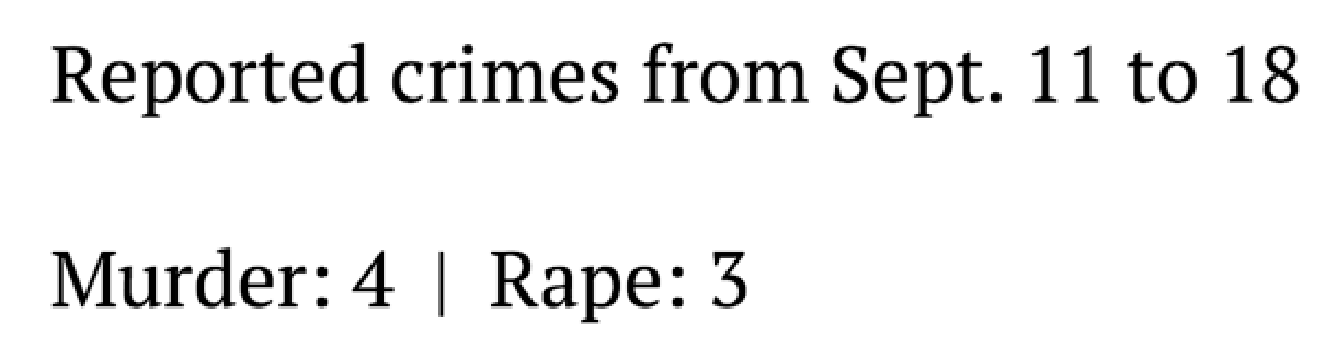 Interactive map: What does a week of crime in Tulsa look like?
