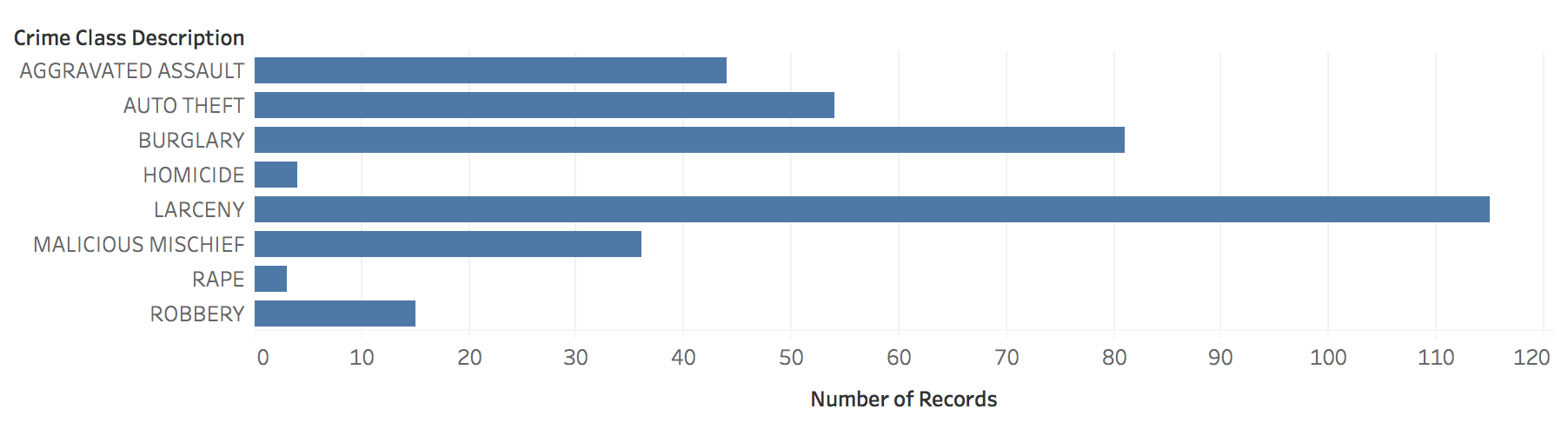 Interactive map: What does a week of crime in Tulsa look like?