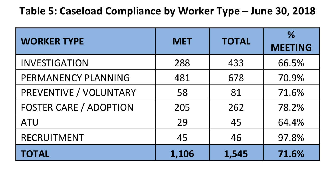 Caseworker type - The Frontier